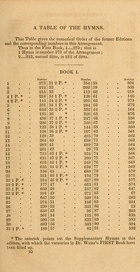 The Psalms and hymns of Rev. Isaac Watts, D.D., arranged by Dr.Rippon: with Dr. Rippon's ...